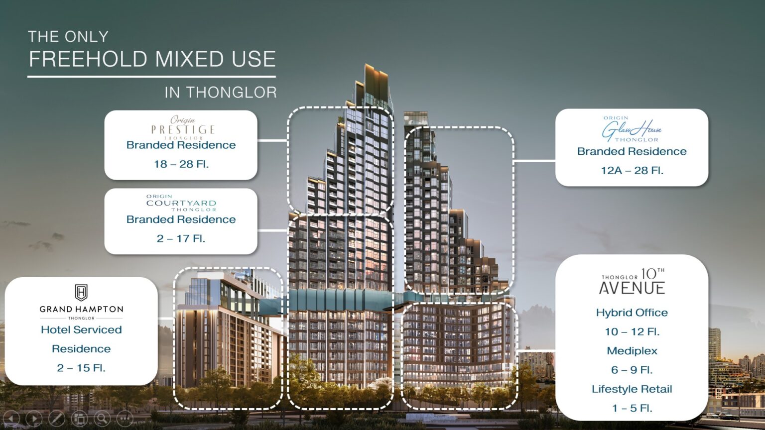 Origin Thonglor World